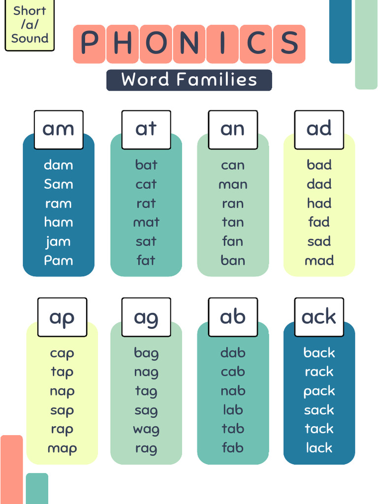 Short A Sound Word Families Poster | PDF