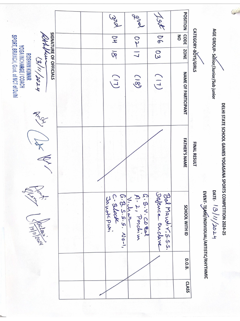 U-19yrs Team (Boys) | PDF