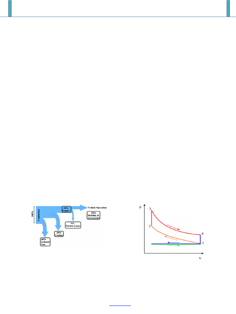 Enhancement of Heat Transfer Rate Using Transient Thermal Analysis ...