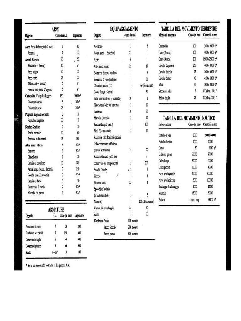 Equipaggiamento Expert | PDF