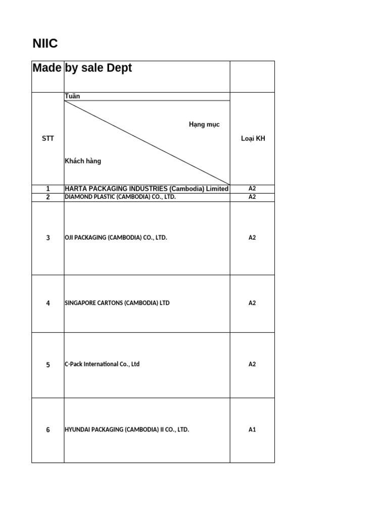 2024 Sale Dept Infor Record | PDF | Vietnam