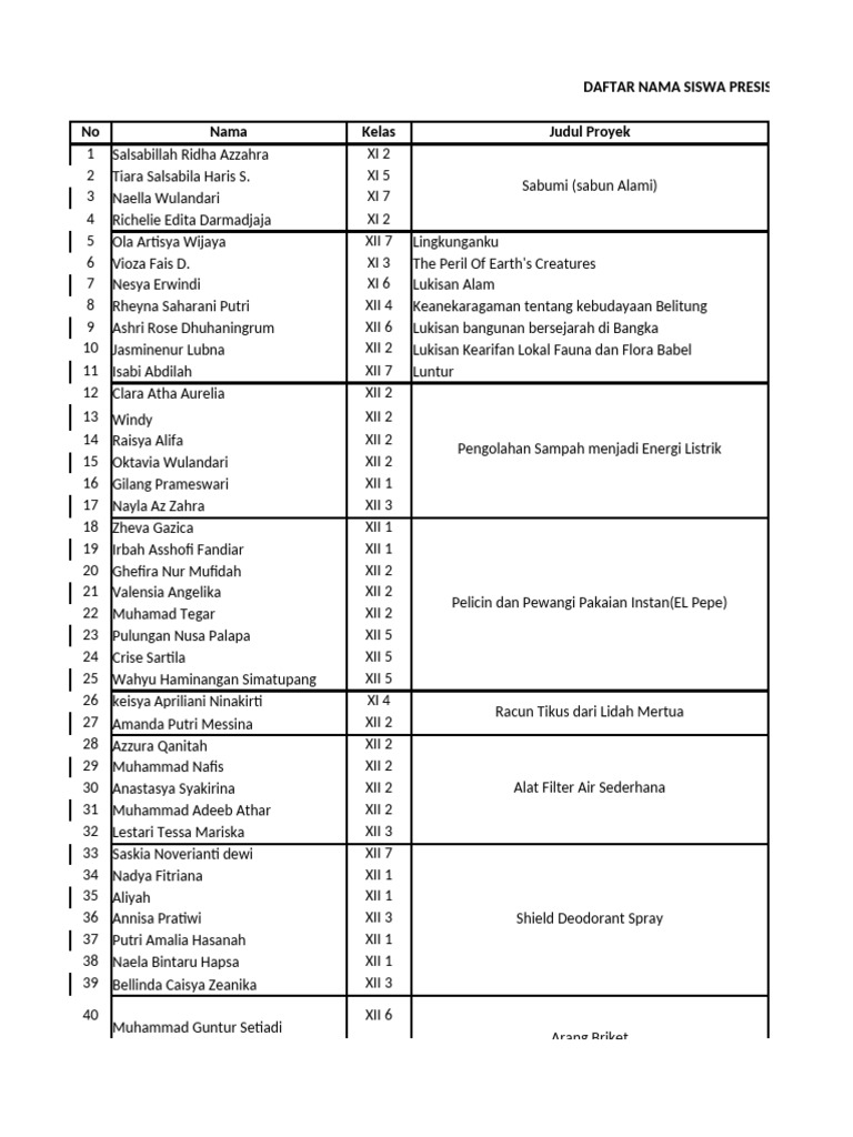Daftar Siswa Dan Guru Pendamping PRESISI 2024 | PDF