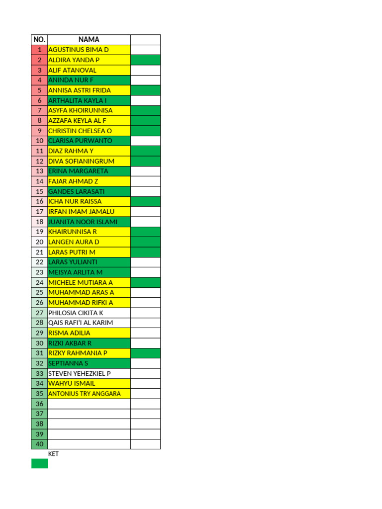 List Of Students Including Raissa Nur Pdf