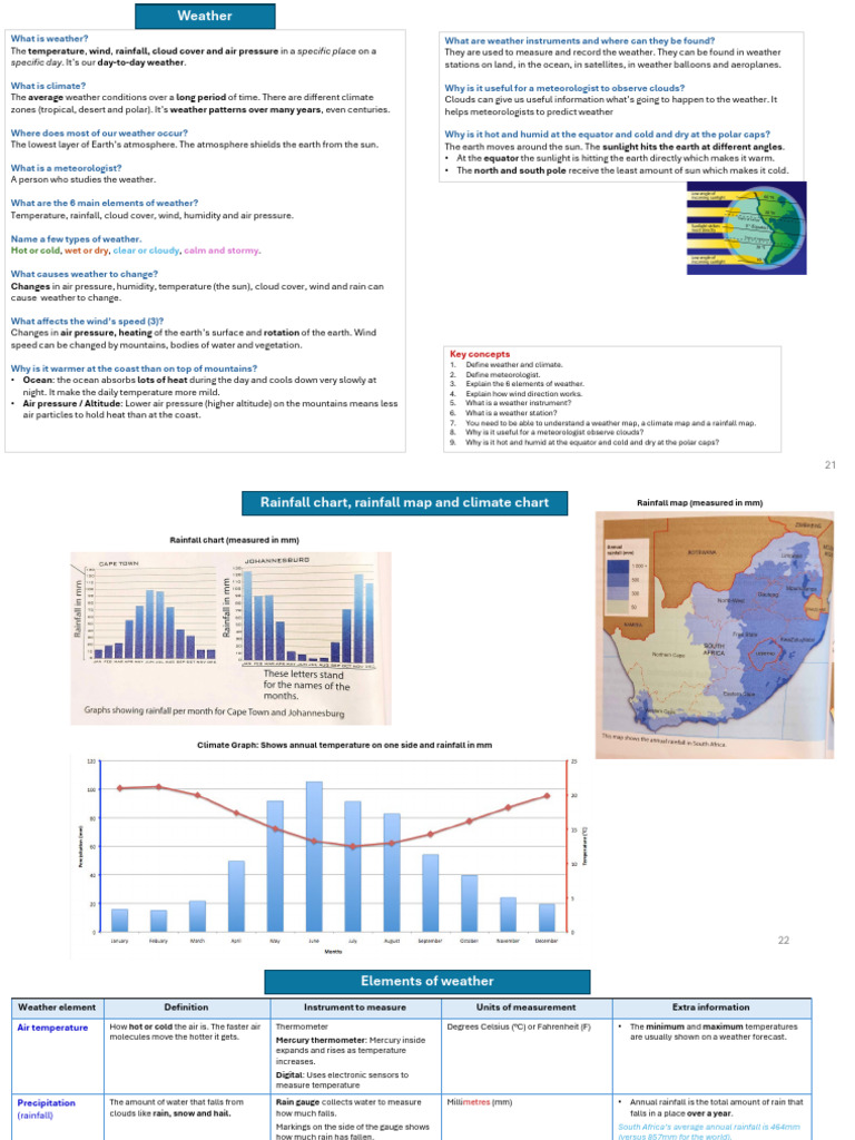 Social Science Grade 5: Weather | PDF | Weather | Precipitation