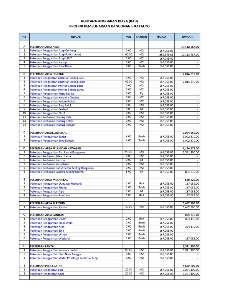 Struktur Harga Pemeliharaan Bangunan Katalog | PDF