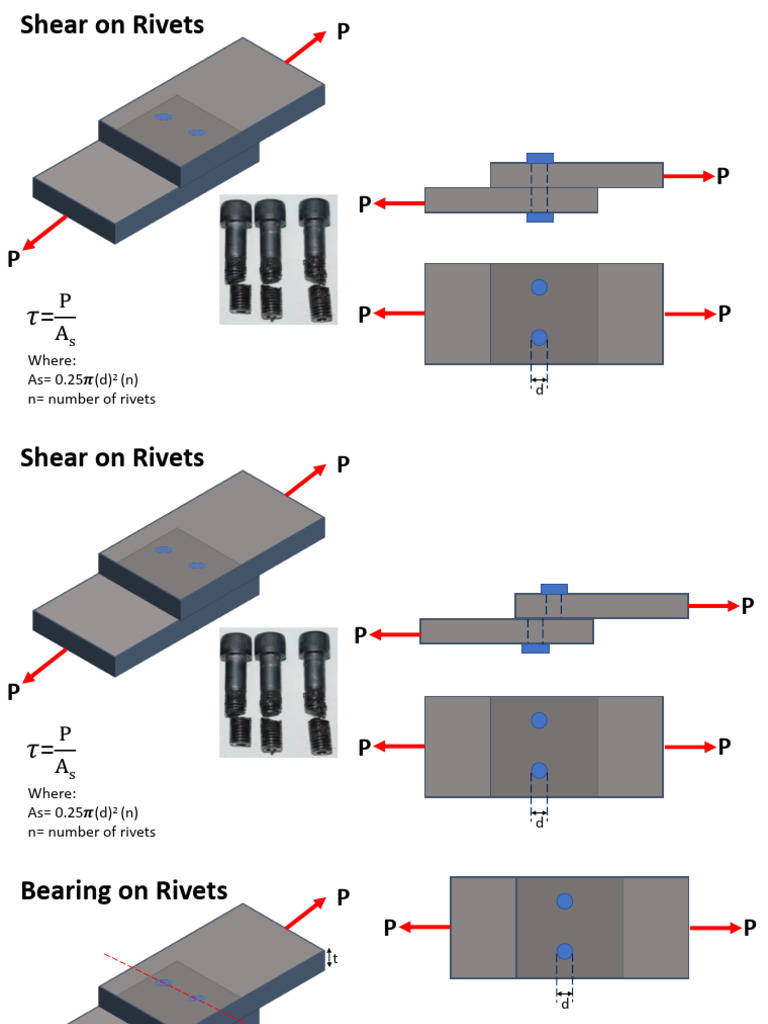 Steel Connections 2 | PDF | Rivet | Strength Of Materials
