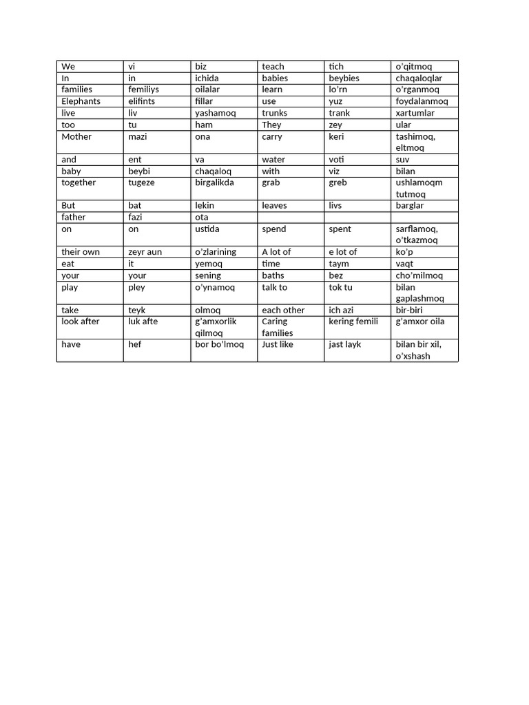 Reading Juice Vocab | PDF