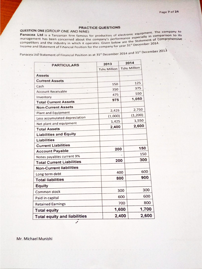 2023 Financial Reporting | PDF