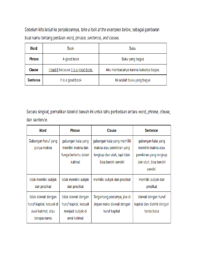 Definition Word, Phrase, Clause, Sentence | PDF