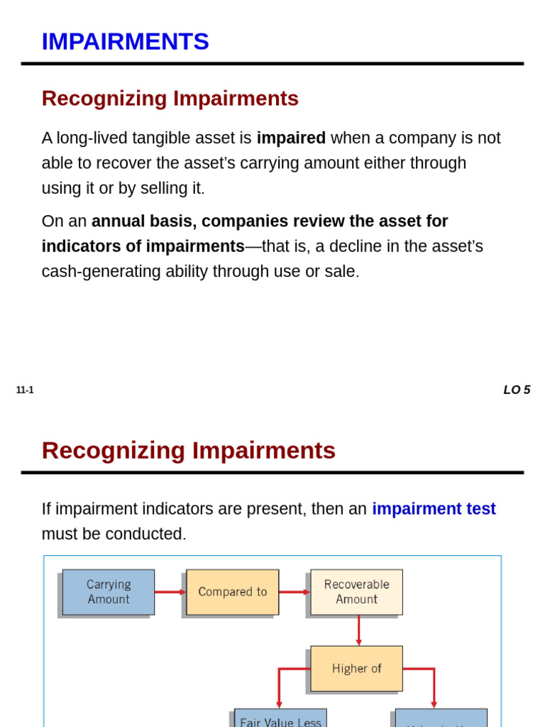 Understanding Asset Impairment Accounting | PDF | Depreciation | Accounting