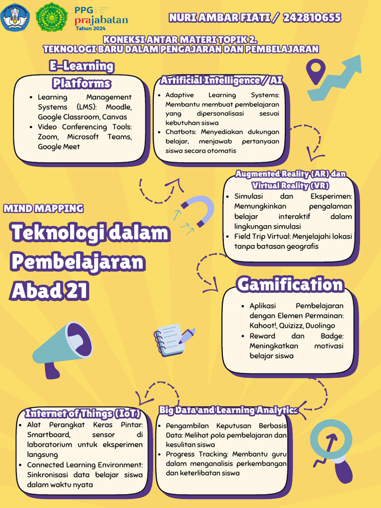 T2-Koneksi Antar Materi - Tek Baru - Nuri Ambar Fiati | PDF | Game & Aktivitas | Seni