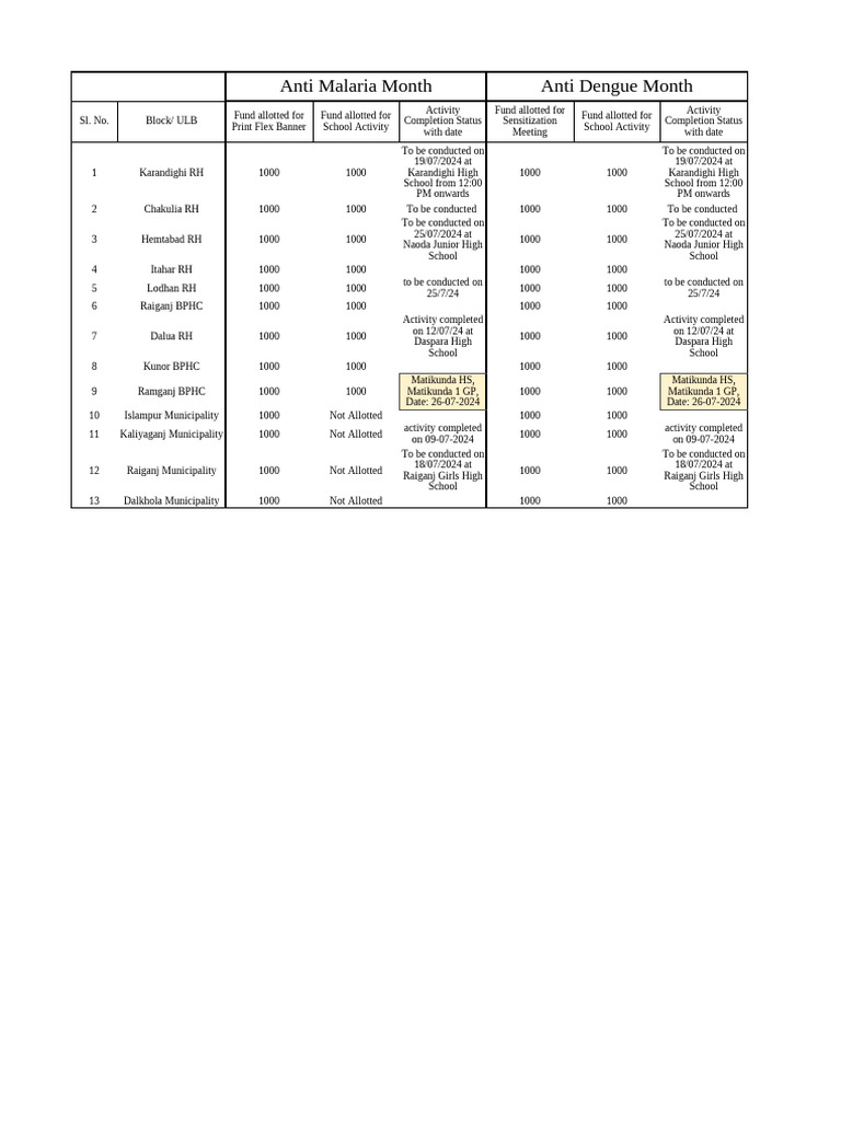 AMM & ADM Status | PDF