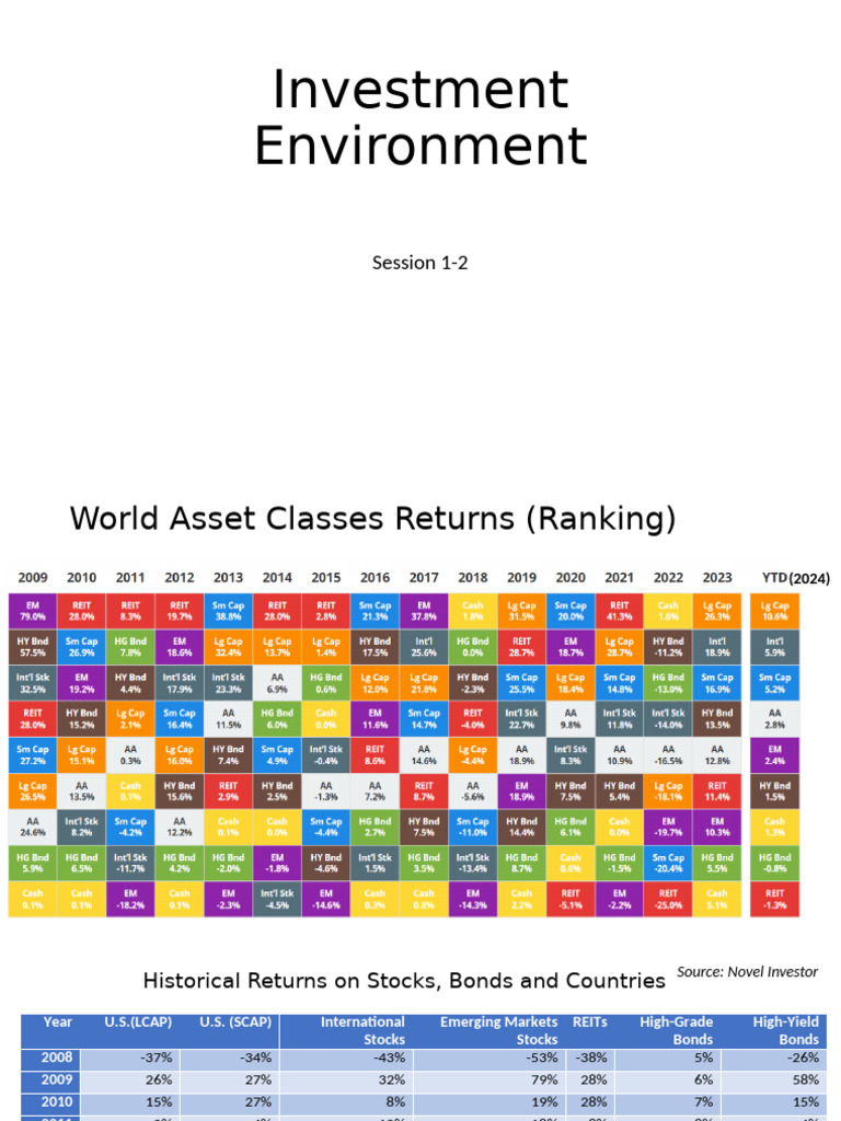 Presentation1 - Investment Environment (Updated) | PDF | Economies ...