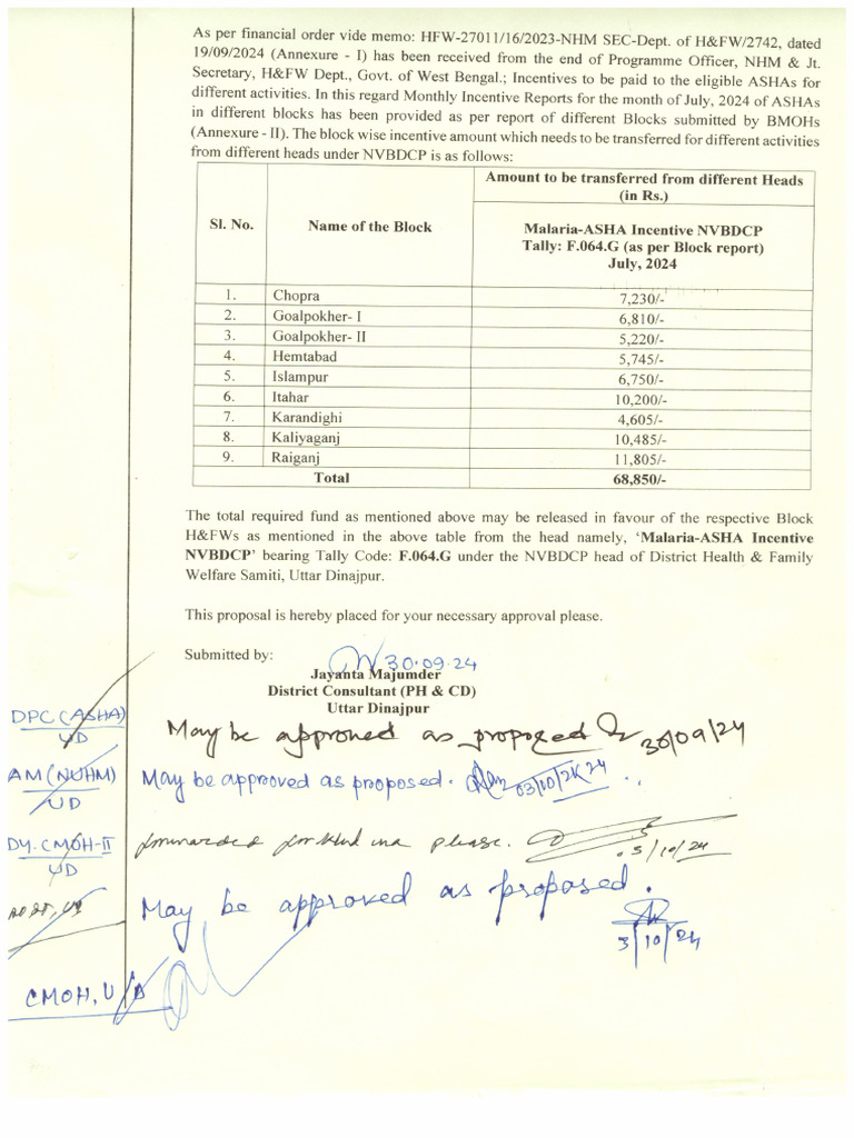 ASHA Incentive July 2024 | PDF