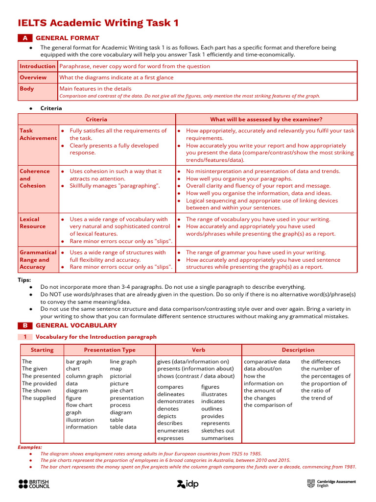 (Supplementary) IELTS Academic Writing Task 1 | PDF | Pie Chart | Adverb