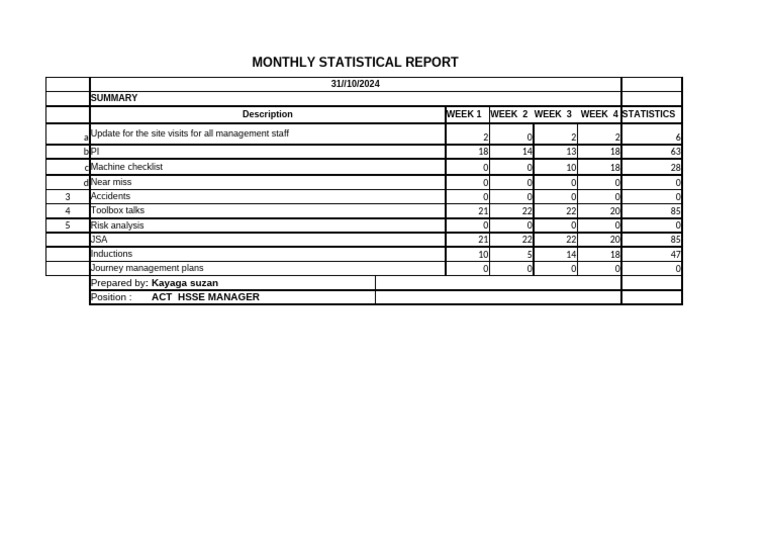 October Monthly Report | PDF