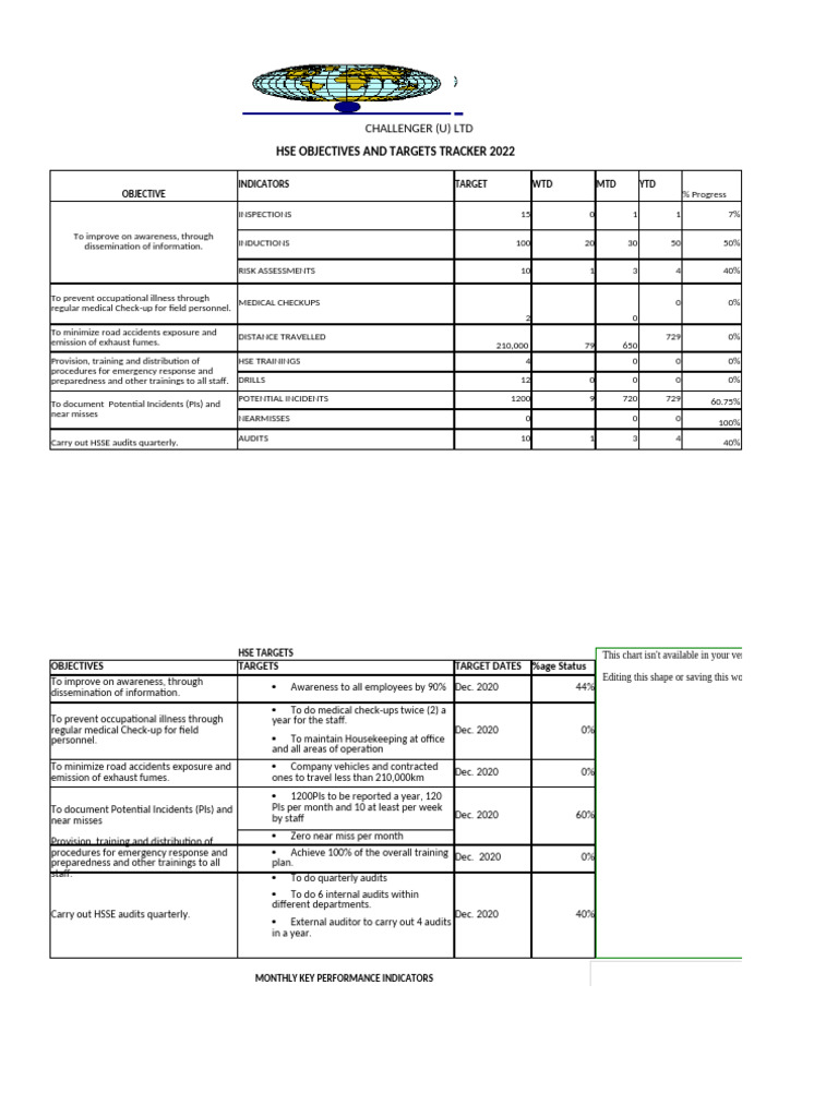 Objective and Targets Tracker-2024 Edited | PDF | Occupational Safety ...