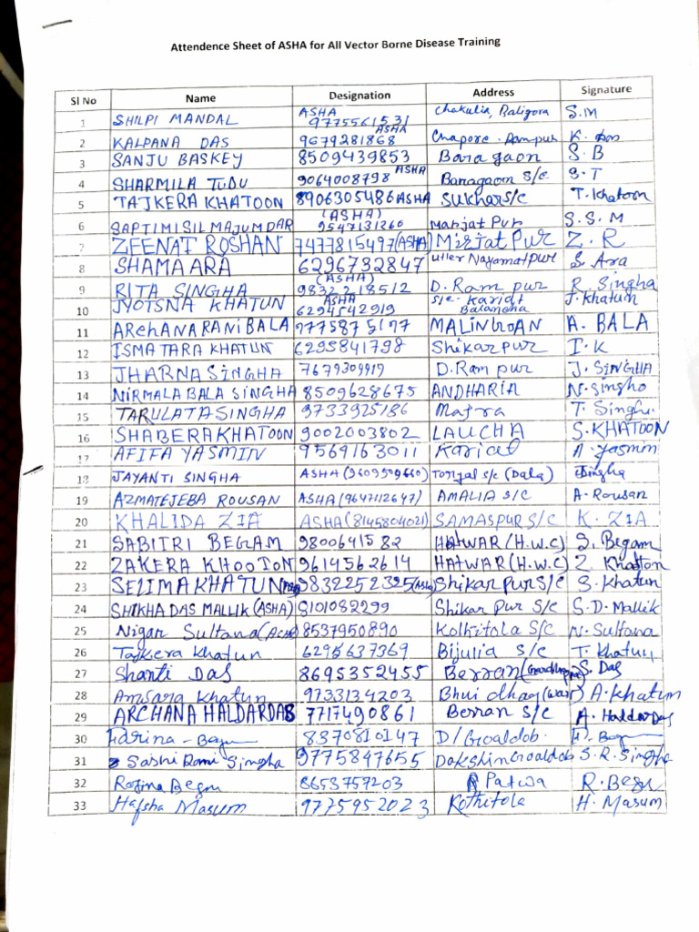 Training of ASHA and IHCP On Vector Borne Disease | PDF