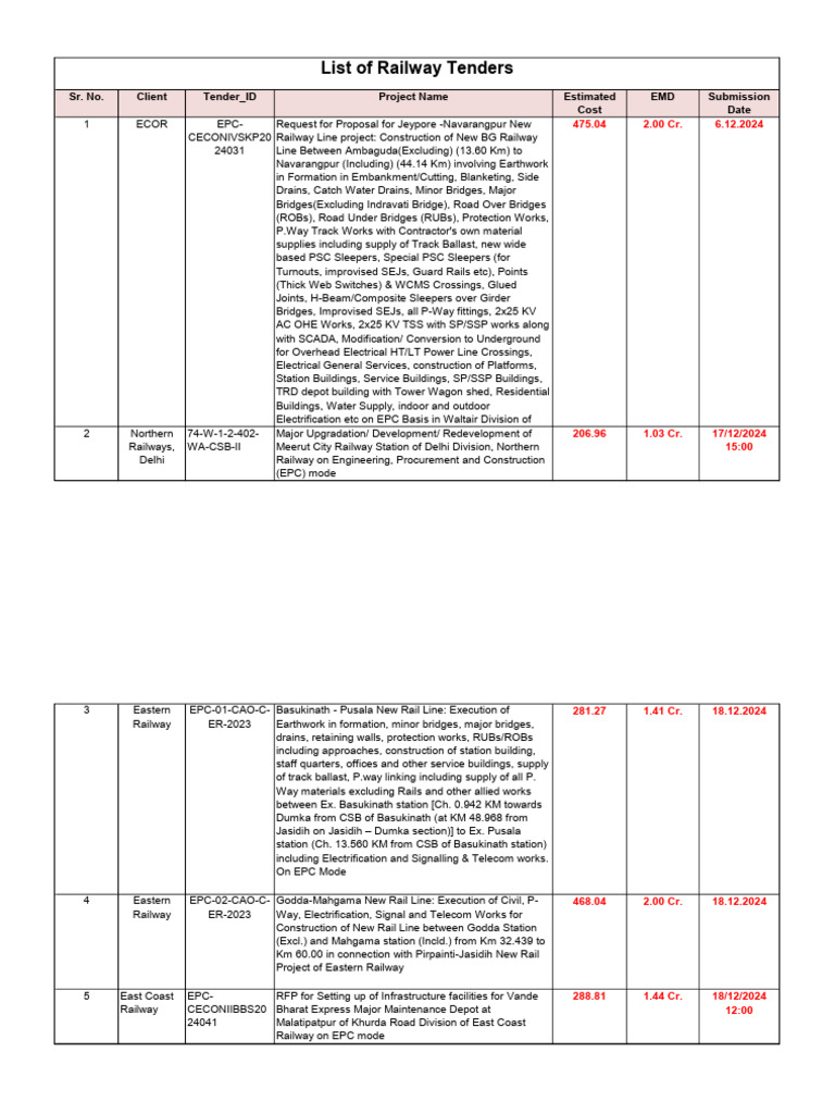 List of Railway Tenders - 14.11.2024 | PDF | Rail Transport | Electric ...