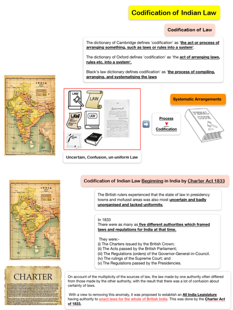 Codification of Indian Laws | PDF | British Raj | Codification (Law)
