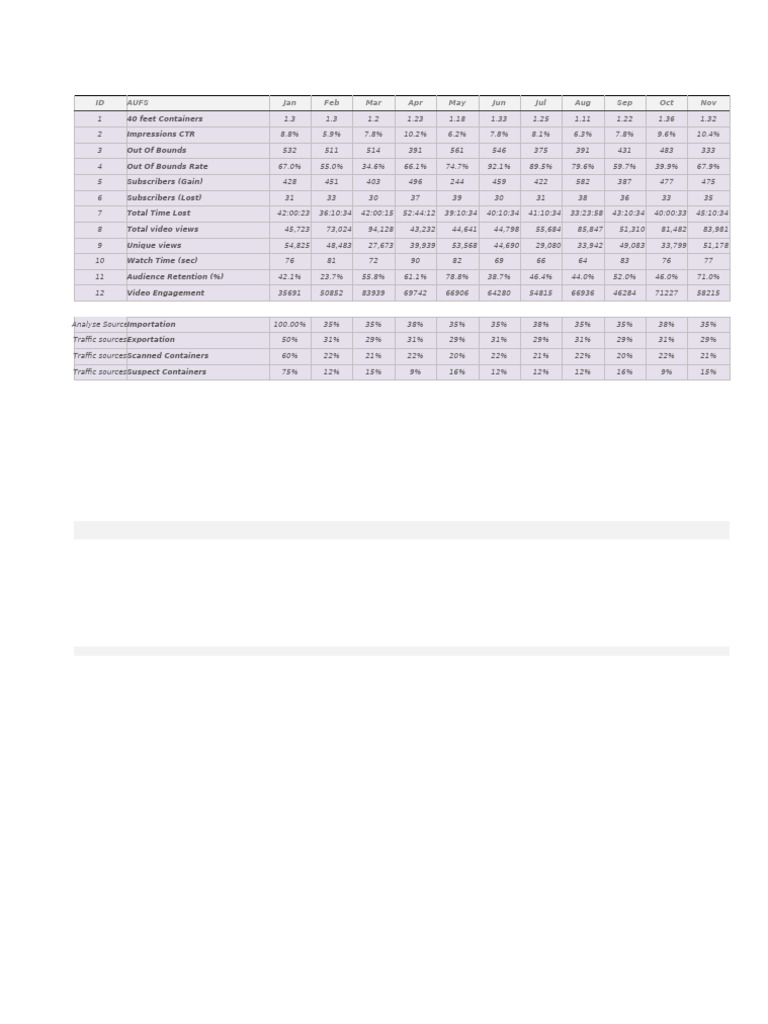 Logistics Performance Metrics | PDF