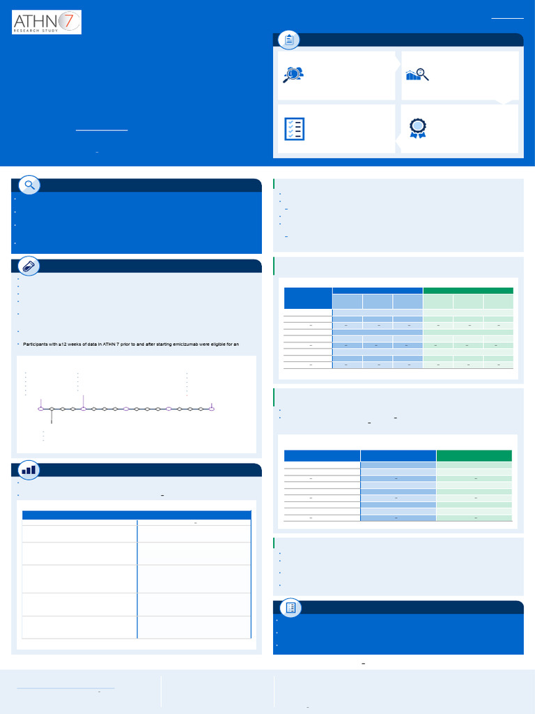 ISTH 2024 Poster Recht Long Term Safety | PDF | Haemophilia | Bleeding