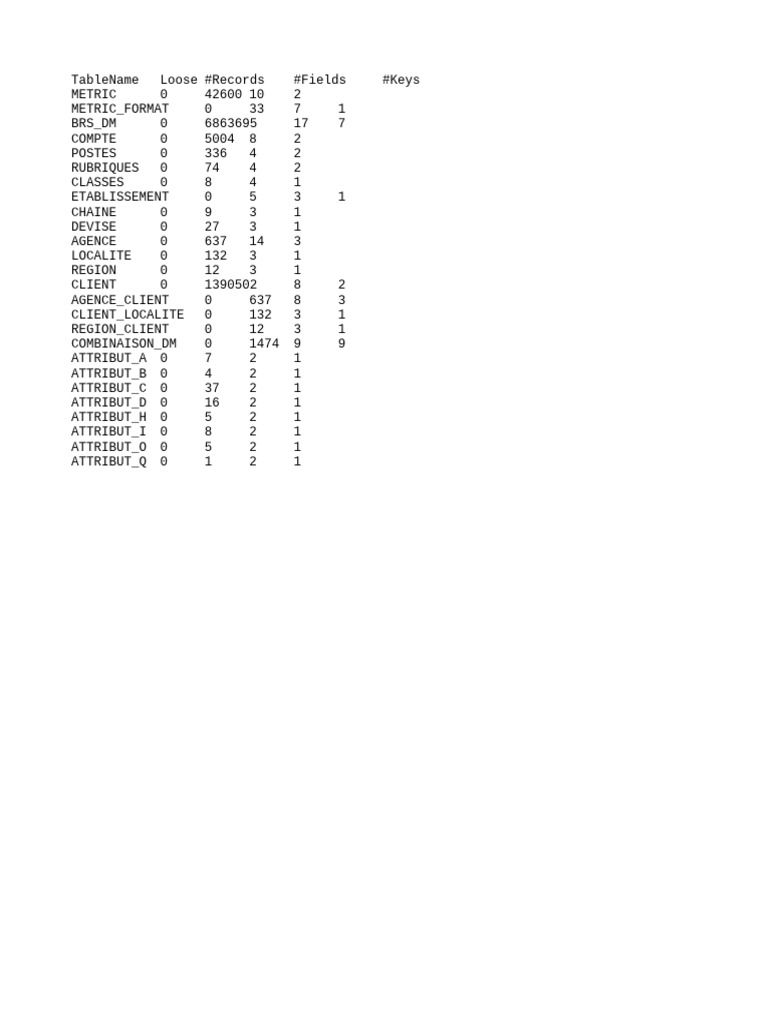Database Table Metrics Overview | PDF
