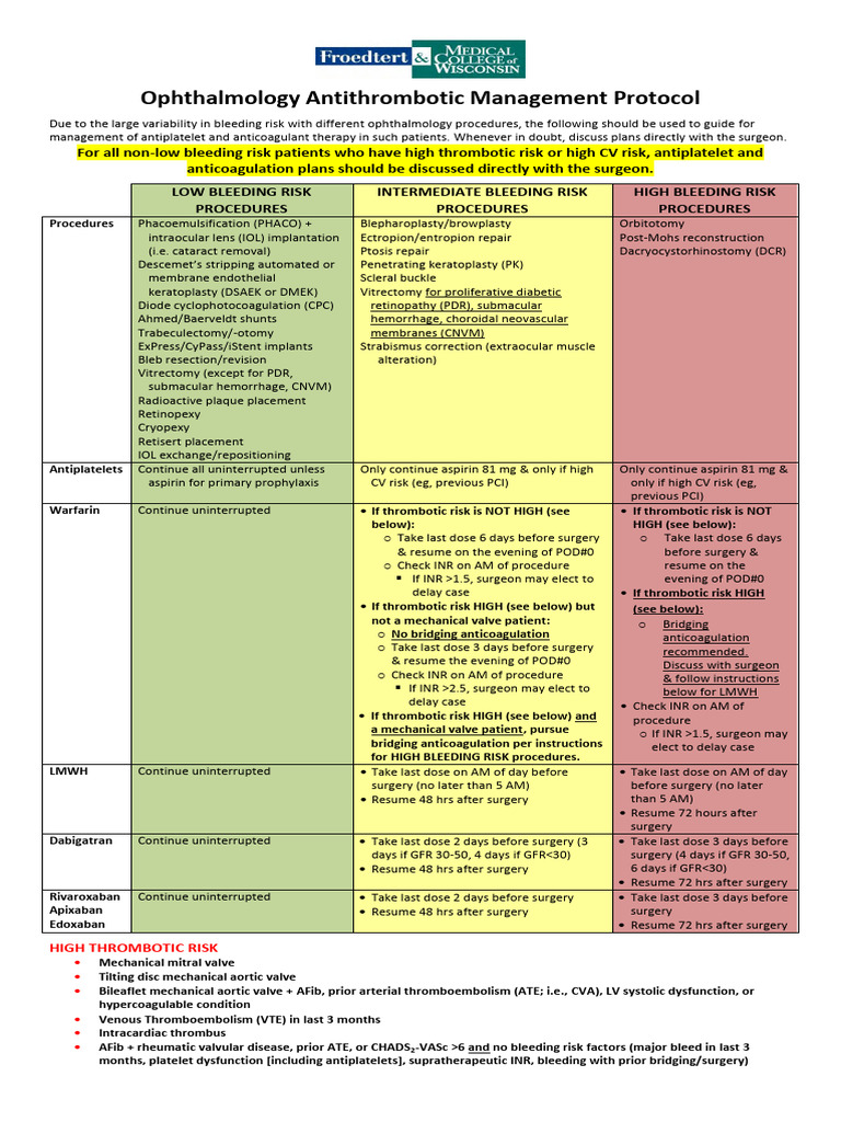 Ophthalmology Procedures Antithrombotic Peri Op Management Protocol ...