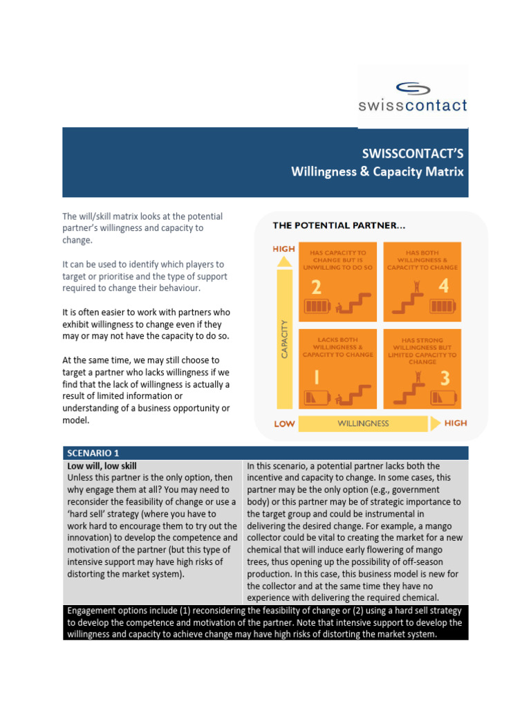 Willingness Capacity Matrix | PDF | Incentive | Risk