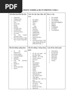 PEEL Sentence Starters | PDF