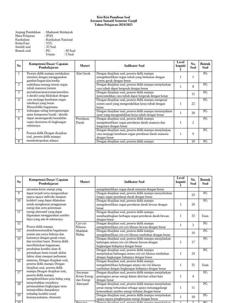 Kisi Kisi Ipas 6 | PDF