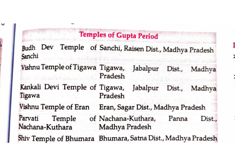 Gupta Period Temples | PDF