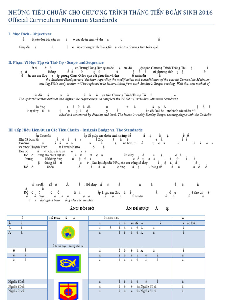 Curriculum Minimum Standards 2016 | PDF
