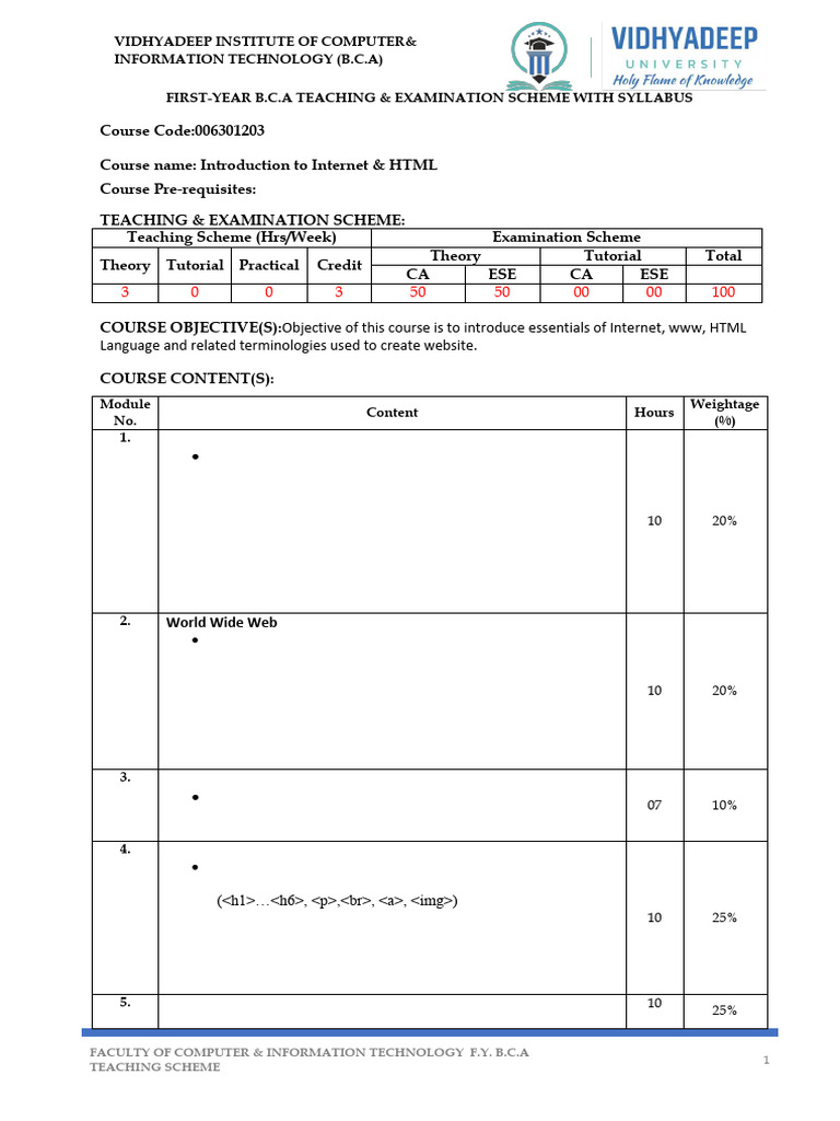 Fybca Sem 2 - Iih Syllabus-006301203 | PDF | Internet | World Wide Web