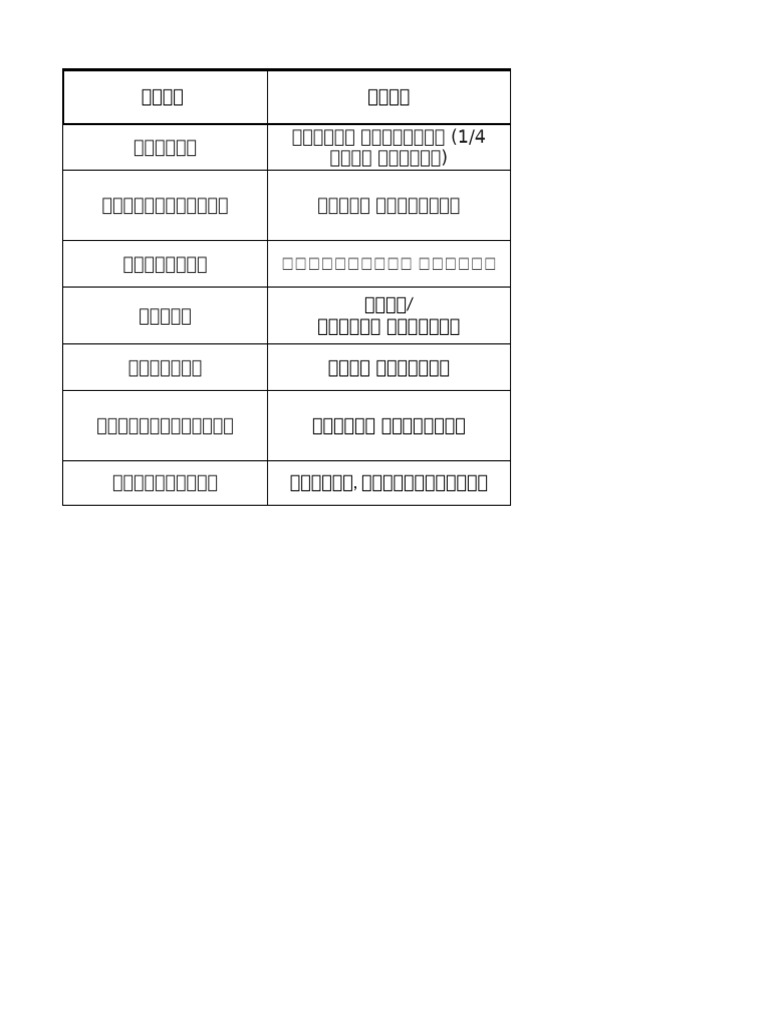 Dish Varieties | PDF