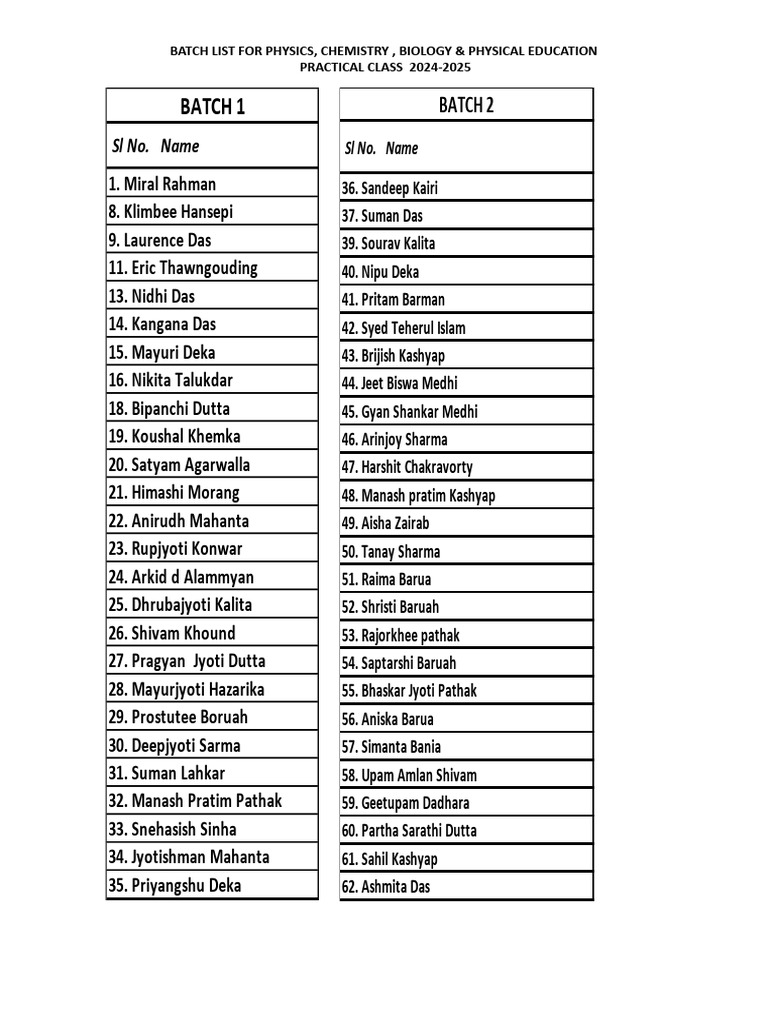 Revised Practical Batch List 24 - 25 | PDF | Religion & Spirituality