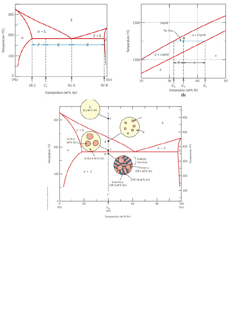 Phase Diagrams | PDF