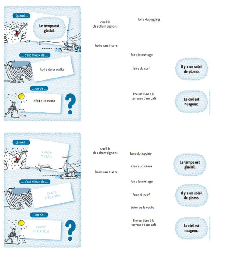 Parler de La Météo A2 | PDF