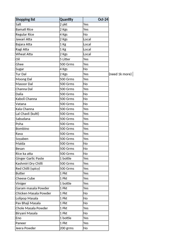 D Mart Grocery Shopping List | PDF | Foods | Cuisine