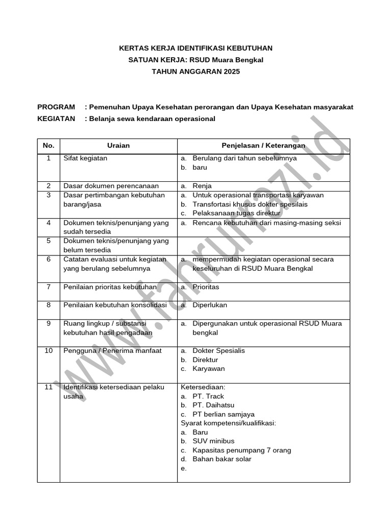 Contoh Kertas Kerja Penyusunan Identifikasi Kebutuhan | PDF | Teknologi ...