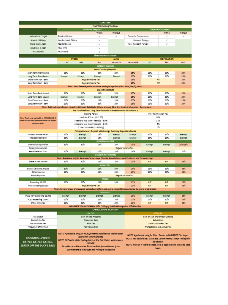 TAXRATES FITCGTPrintable | PDF | Taxes | Payments