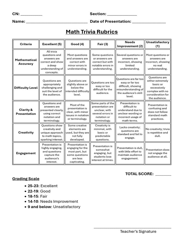 Q2_Math Trivia Rubrics (A5 Size) | PDF | Mathematics | Creativity