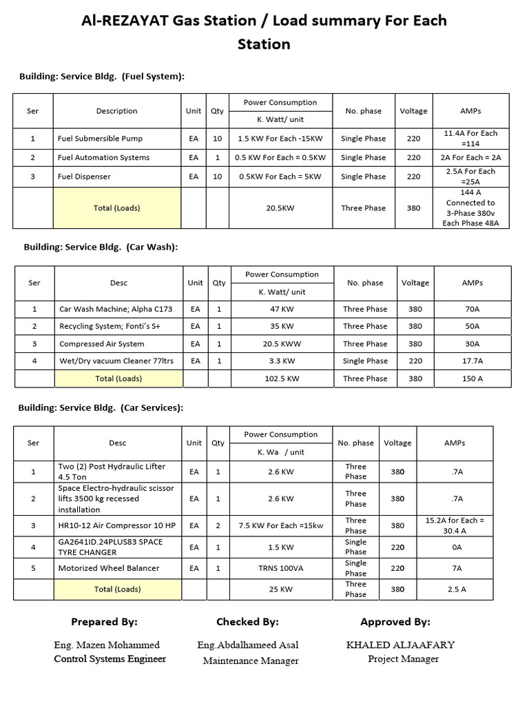 LOAD LIST 1 (1) | PDF | Machines | Gases