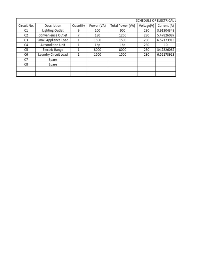 Schedule of Loads D7 | PDF