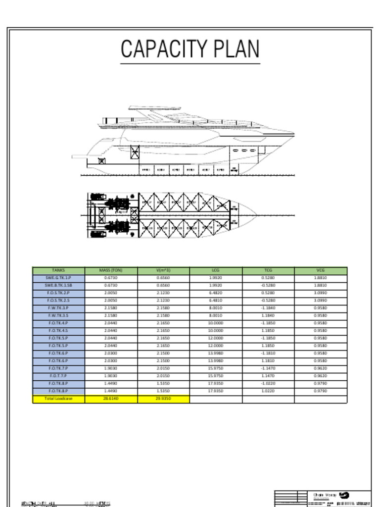 2 Capacity Plan p24xxx Rev.0 | PDF