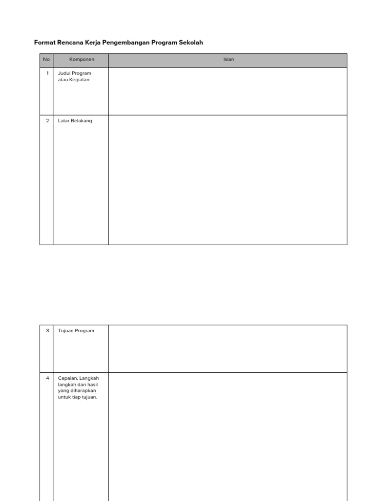 Format (Rencana Kerja Pengembangan Program Sekolah Final | PDF | Karier & Perkembangan | Komputer