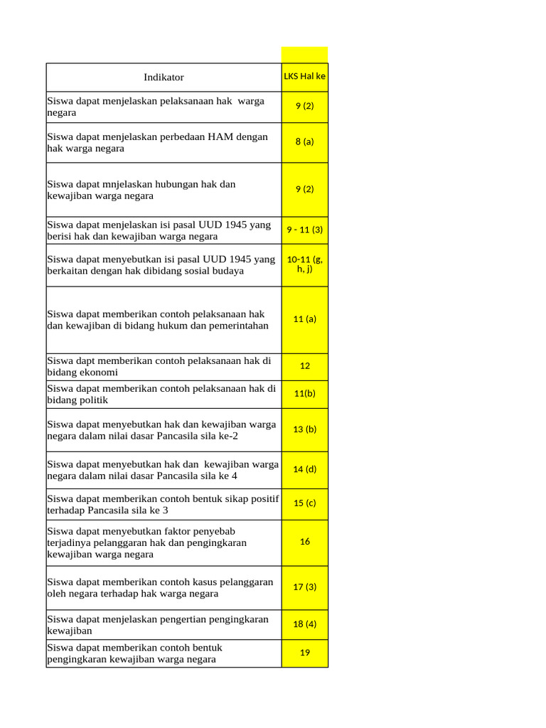 Kisi-Kisi Pas PPKN Xii 2022 | PDF | Politik | Ilmu Sosial
