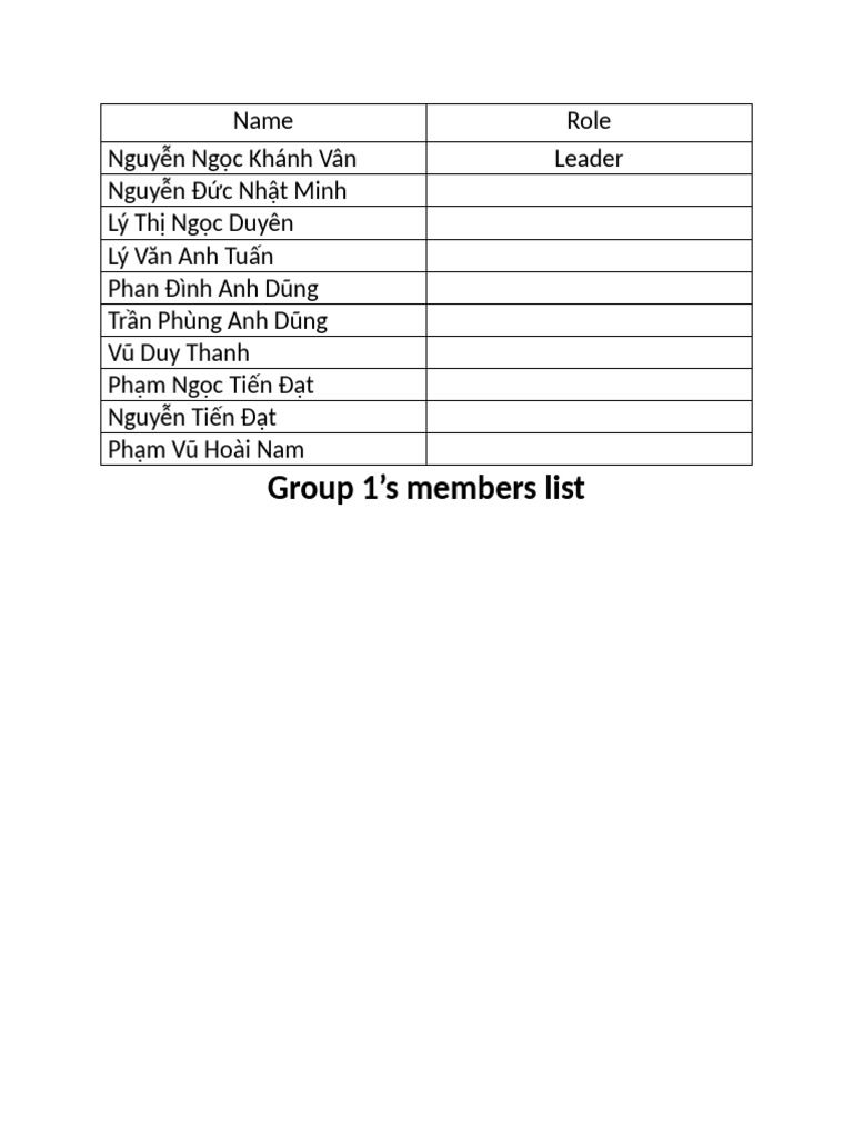 Group1'Members List | PDF