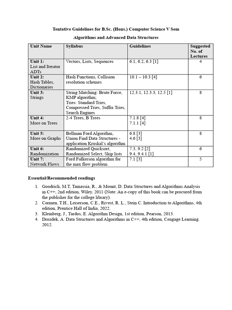 B.Sc. Computer Science V Sem Syllabus | PDF | Algorithms | Computer Science