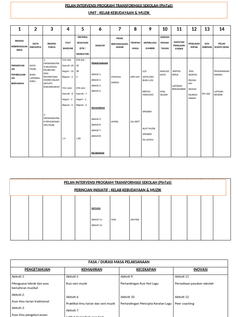Pintas Koku SKG Kelab Kebudayaan & Muzik 2024 | PDF